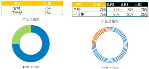 Excel创意圆环图，让你的表格颜值翻倍！
