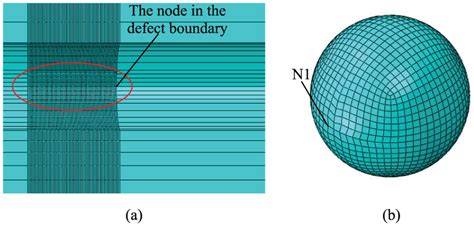 Finite Element Mesh Of Major Components A Raceway With Defect And Download Scientific