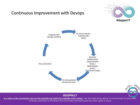 Devops Architecture Design Pptx