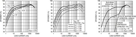2 Phase Dual Synchronous Dc Dc Controller With Tracking Provides High Efficiency In A Compact
