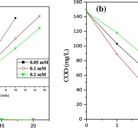 Residual Diagnosis Of The Quadratic Model Normal Probability Plot