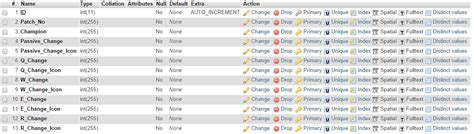Mysql Relational Database Phpmyadmin Varchars Instead Of Ids Stack