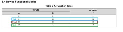 SN AUP G Output Y Abnormal Waveform Issue Logic Forum Logic TI E E Support Forums