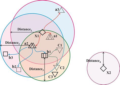 Artificial Flora Algorithm Based Feature Selection With Gradient Boost