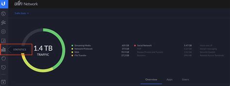 Configuring UniFi Internet Security Settings USG UDM Kiril Peyanski S Blog