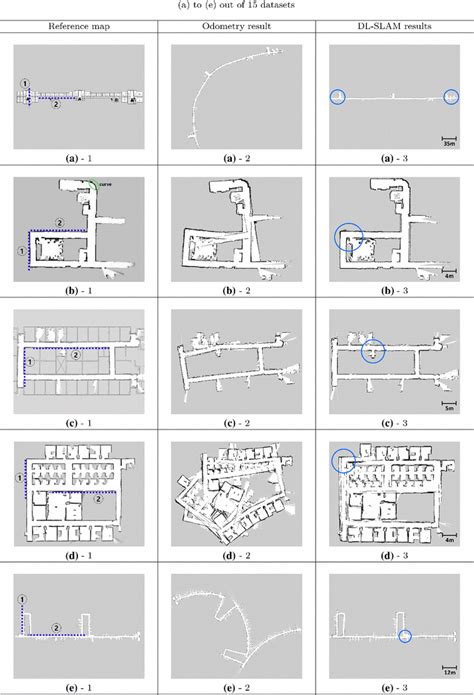 Occupancy Grid Mapping Results Showing The Performance Of Dl Slam Download Scientific Diagram