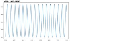 Cwt Why Does A Synchrosqueezed Wavelet Transform Show Oscillating