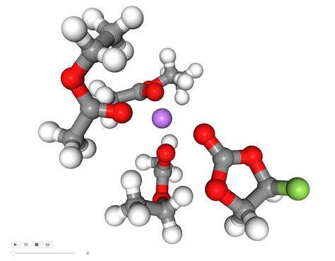 Visualization — Solvationanalysis Documentation
