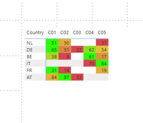Line By Line Conditional Formatting In A Matrix Visualization In Power BI