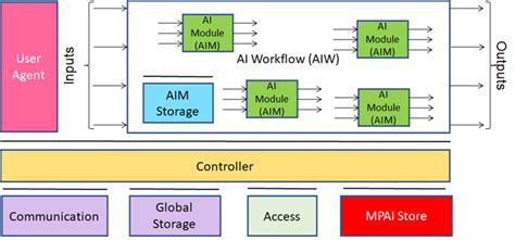Newsletter 2022 09 30 Mpai Community