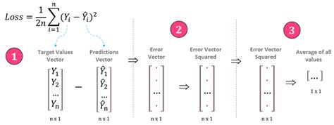 Intuition And Mathematics Behind Gradient Descent Algorithm By Gaurav