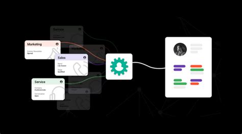 Breaking Down Identity Resolution In Customer Data Platform Cdp