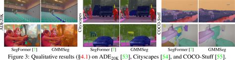 Figure 3 From Gmmseg Gaussian Mixture Based Generative Semantic
