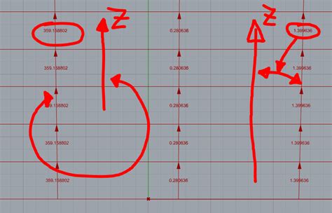 Confused Measuring Vector Angles With Optional Plane Grasshopper Mcneel Forum
