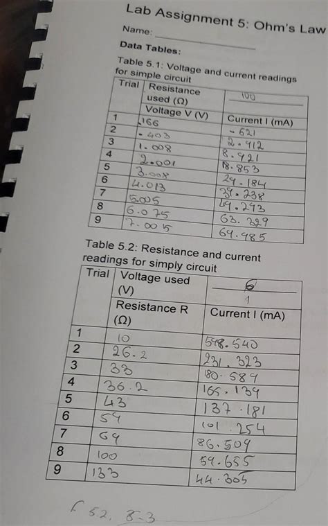 Data Tables Table 51 Voltage Andohms Law 1