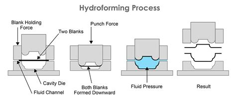 Transform Your Hydroforming With Autofilt® Rf9 Magic Schroeder