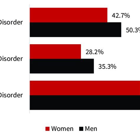 rate of internalizing externalizing and substance use disorders by
