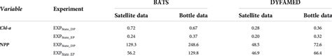 Rmse Of Log Transformed Surface Chl A Concentration From Combined