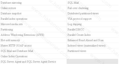 sql server 2005 express edition hakan uzuner