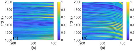 Target Motion Parameters Estimation By Full Plane Hyperbola Warping Transform With A Single