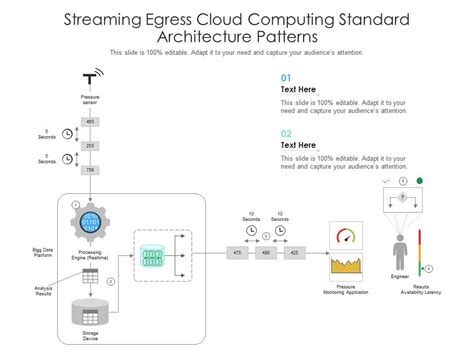 Streaming Egress Cloud Computing Standard Architecture Patterns Ppt Powerpoint Slide