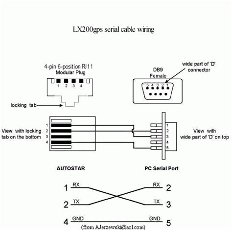 Serial Port To Usb Wiring Diagram Wiring Diagram