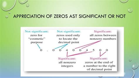 Scientific Notation Significant Figures Conversion Of Units Q1 Lp1 Pptx