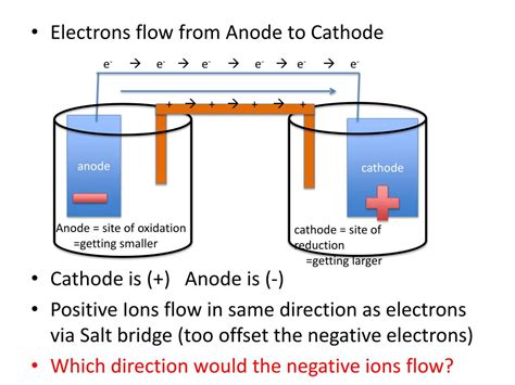 Ppt Topic Electrochemical Cells Powerpoint Presentation Free