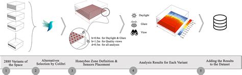 Development Of A Machine Learning Framework For Overall Daylight And Visual Comfort Assessment