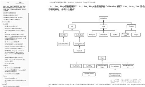 2023金三银四 java 面试八股文合集：涵盖大厂必考的核心知识点 知乎