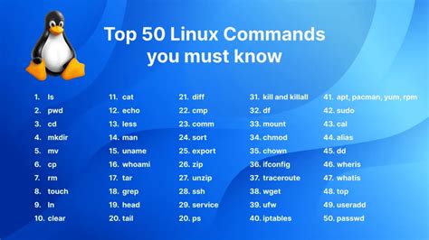 What Is Linux Linux Similar To Windows And Mac Os By Habibi Nov