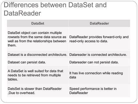 Ado Net Tutorial Pptx Databases Computer Software And Applications