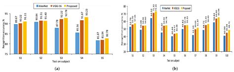 real time hand gesture recognition using fine tuned convolutional