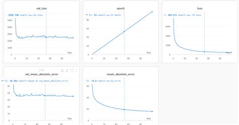 Wandb Waiting For W B Process To Finish Success Q Issue Wandb Wandb GitHub