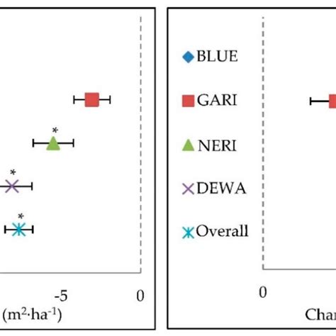 Tukey Method Comparison For Differences Of Means Download Scientific Diagram
