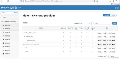 Spring Cloud Alibaba 系统搭建 Spring Cloud Alibaba Dependencies Csdn博客
