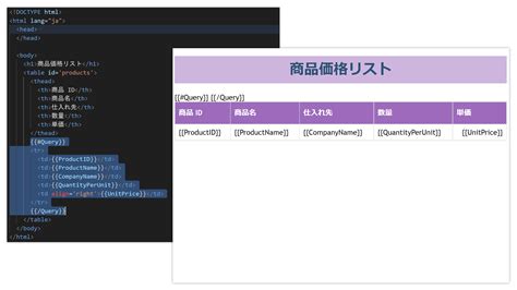 Htmlテンプレートを利用してpdf帳票を作成する Diodocs For Pdf（ディオドック） Developer