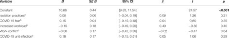 Multiple Linear Regression Analysis For Worker Variables Predicting