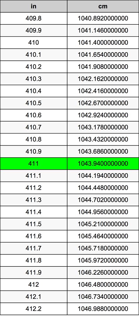 411 Polegadas Em Centímetros Conversor De Unidades 411 In Em Cm