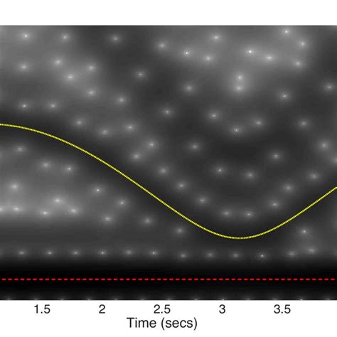 The Fourier Spectrogram Of The Principal Eigenvector Representing The