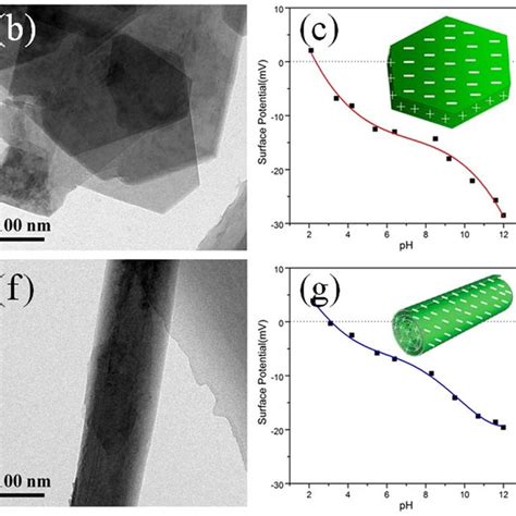 energy band gap created on tio2 surface download scientific diagram