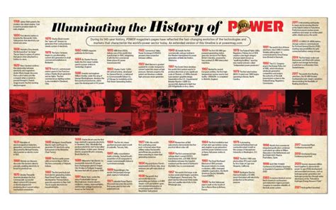 Access Intelligence On Linkedin Greatdesign