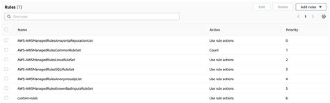 Amazon Web Services AWS ACL WAF How To Change Rule Priority Stack Overflow