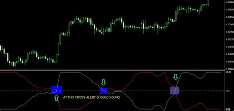 Please Please Help Me Create An Alert Of This Indicator Indices