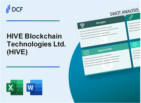 Hive Blockchain Technologies Ltd Hive Swot Analysis
