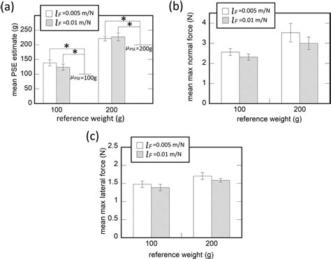 the results of experiment 1 a mean estimated pse of perceived