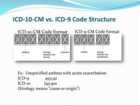 Ppt Icd 10 Cm Making A Successful Timely Transition Powerpoint Presentation Id 1676269