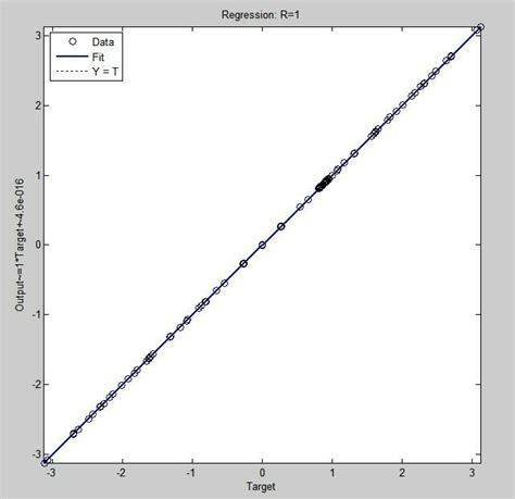 Comparative Error Plot Of Different Angles Download Scientific Diagram