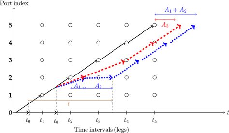 The Time Space Diagram Of The Illustrative Example Download Scientific Diagram