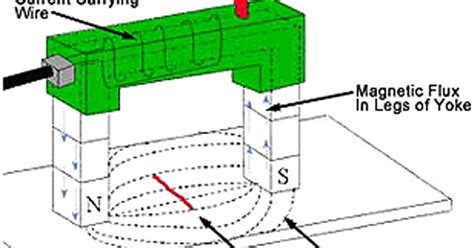 MAGNETIC PARTICLE EXAMINATION M P I